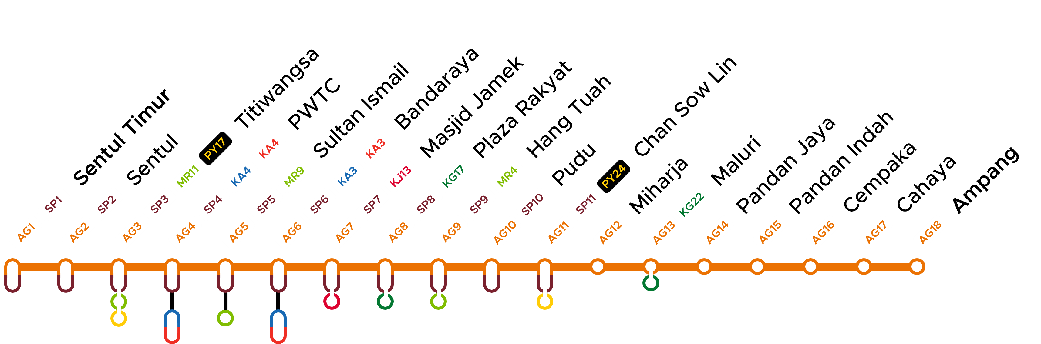 LRT Ampang Line - Network - Malaysia Trains & Rail Enthusiasts (MTREC)