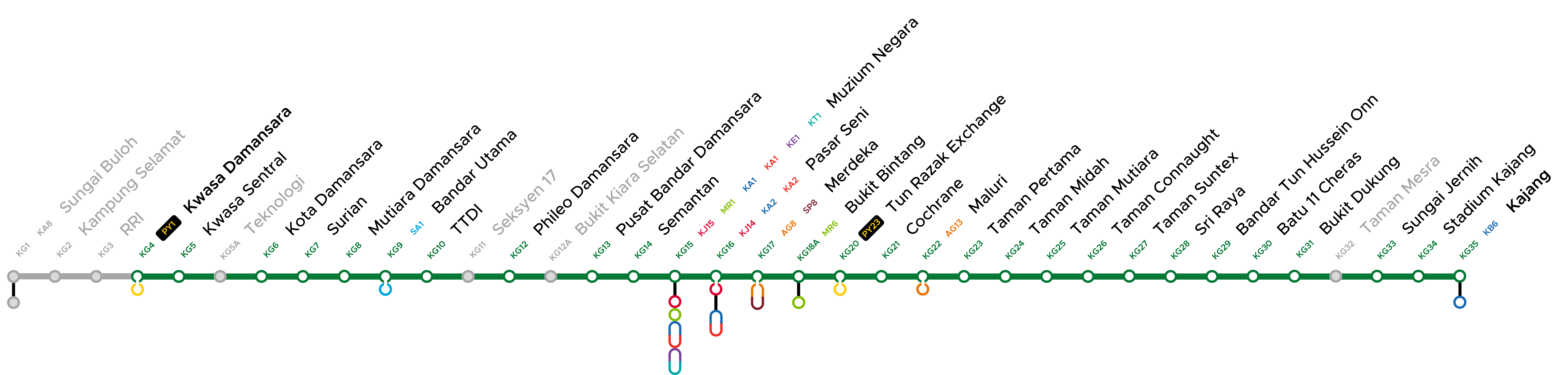 MRT Kajang Line - Network - Malaysia Trains & Rail Enthusiasts (MTREC)