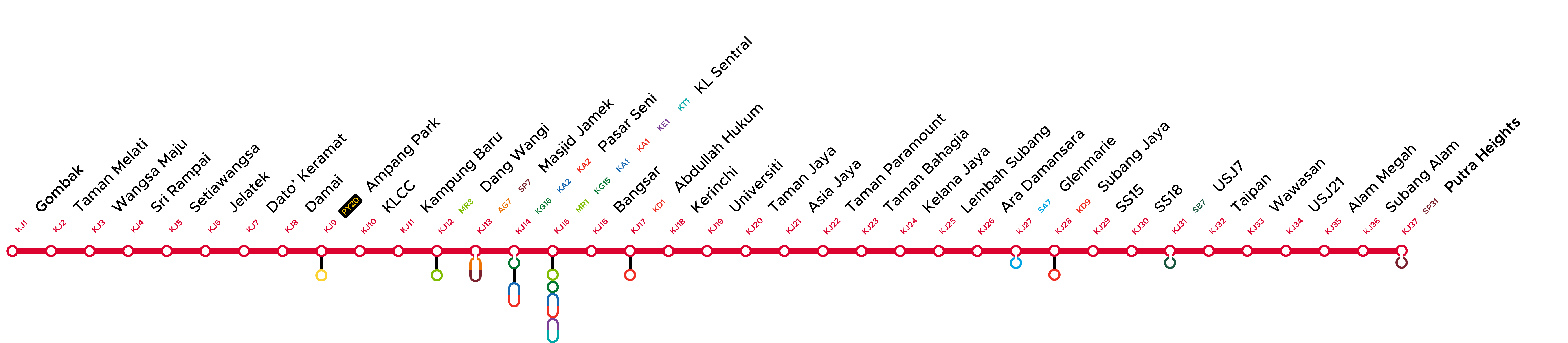 LRT Kelana Jaya Line - Network - Malaysia Trains & Rail Enthusiasts (MTREC)