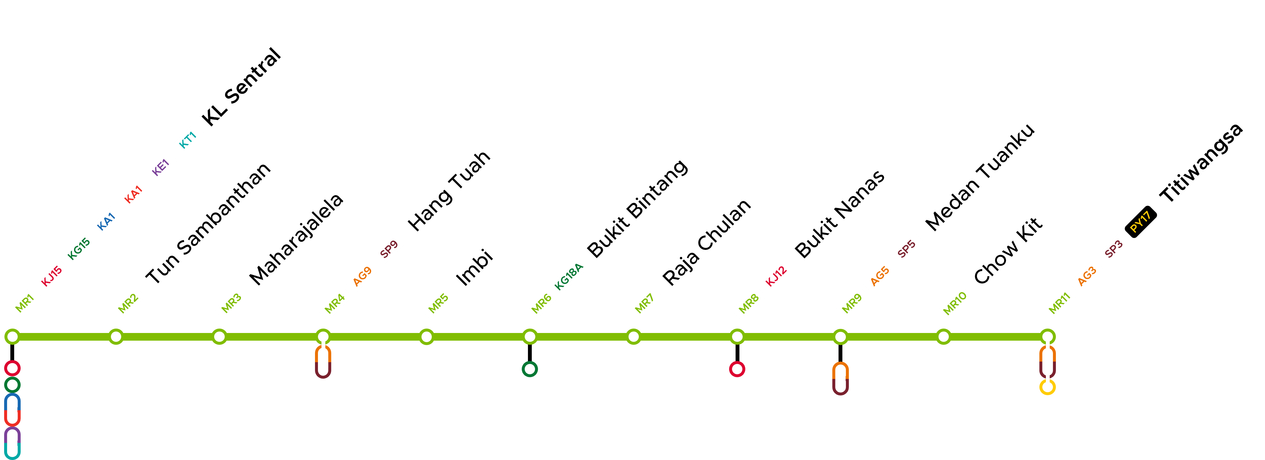 KL Monorail Line - Network - Malaysia Trains & Rail Enthusiasts (MTREC)