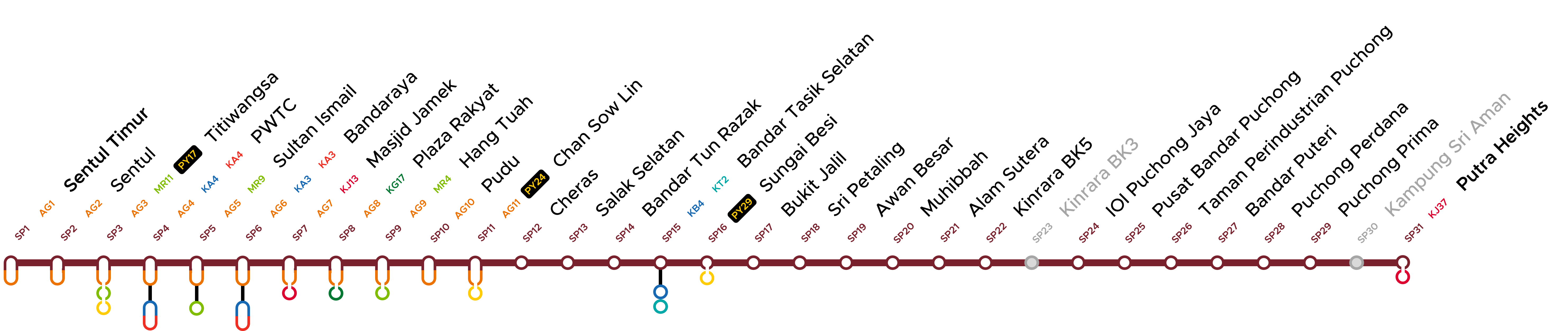 LRT Sri Petaling Line - Network - Malaysia Trains & Rail Enthusiasts ...